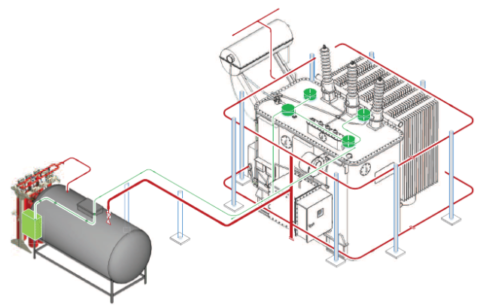 Protection incendie de transformateur